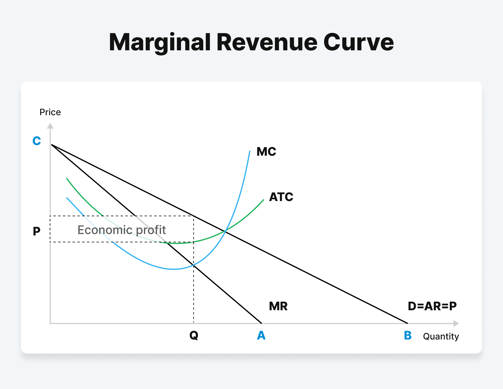 How to Calculate Marginal Revenue & Improve Profitability